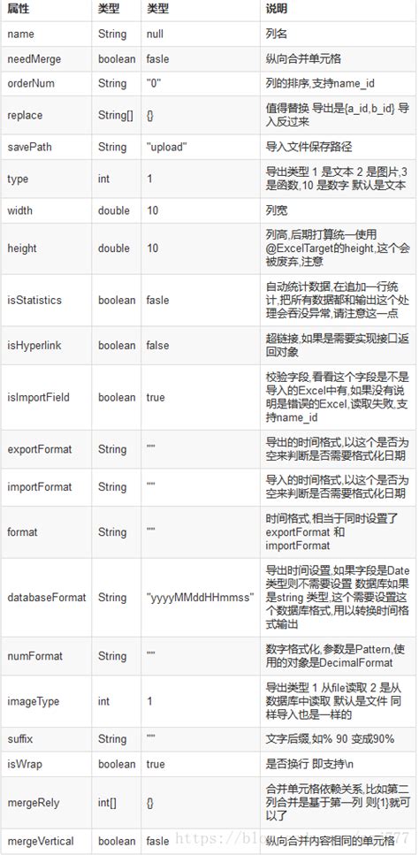 Springboot2 集成导入和导出springboot人员信息和组织信息怎么从其他数据库导入 Csdn博客