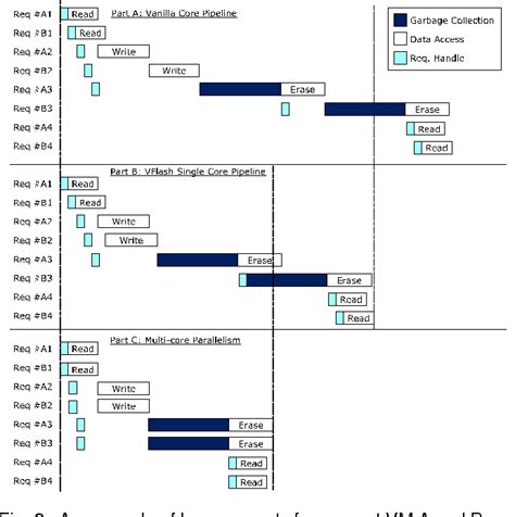 Figure 3 From Architecting Flash Based Solid State Drive For High