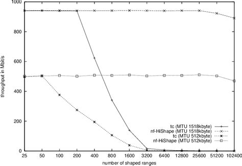IPv4 Subnetting Reference Semantic Scholar