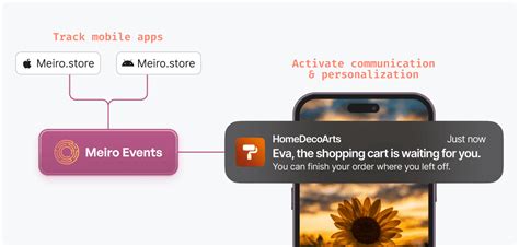 March Product Update Mobile Sdk