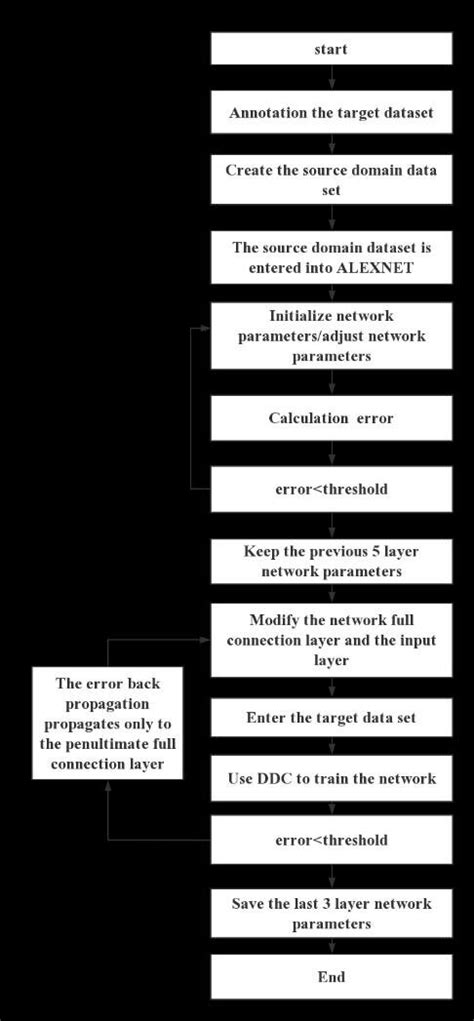 Experimental Operation Flow Chart Download Scientific Diagram