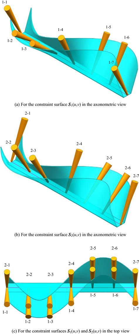 The Critical Tool Orientations For The Constraint Surfaces S1 U V And Download Scientific