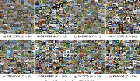 Table 1 From Estimating The Optimal Covariance With Imperfect Mean In