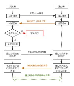 详细讲解https证书openssl公钥私钥以及ssh公钥私钥的生成以及使用 阿里云开发者社区