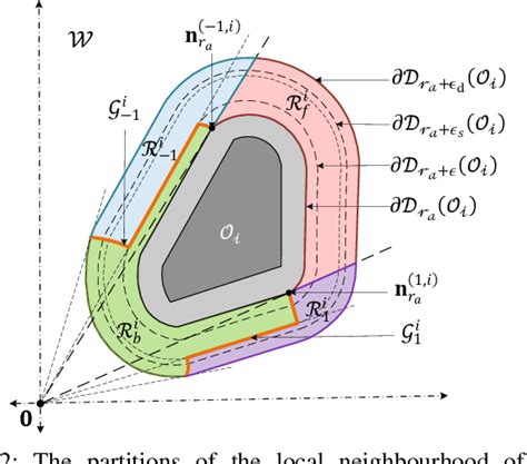 Figure 1 From Hybrid Feedback For Autonomous Navigation In Environments