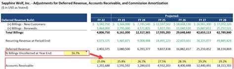 Days Sales Outstanding DSO Formula And Excel Examples