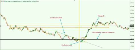 Best Time Frame To Trade Step Index Forexbrainbox