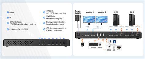 K Hz HDMI Monitors Computers Type C KVM Switch