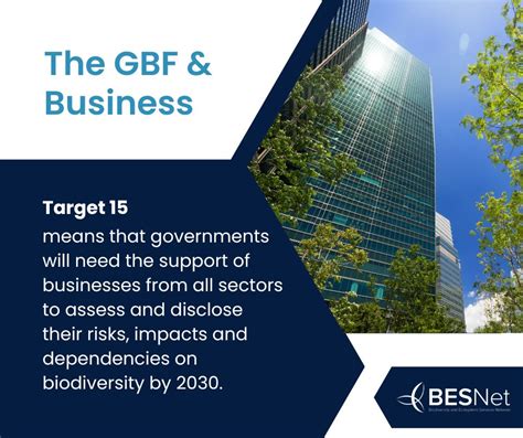 Biodiversity And Ecosystem Services Network Bes Net On Linkedin Biodiversityconservation Kmgbf