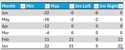 How To Create A Floating Bar Chart In Excel