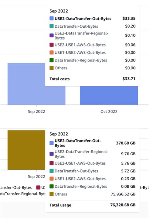 AWS Cost Explorer Tips And Tricks Coiled Documentation
