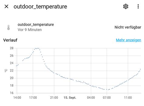 Sensor Not Available ESPHome Home Assistant Community
