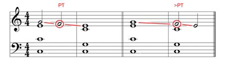 Nonharmonic Tones