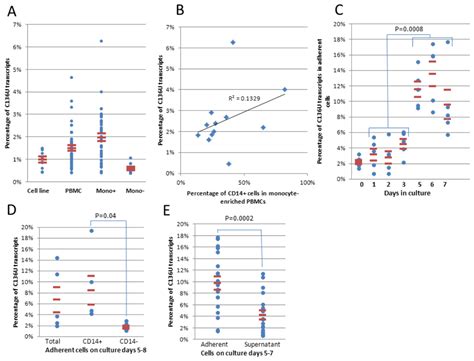 Hypoxia Inducible C To U Coding Rna Editing Downregulates Sdhb In