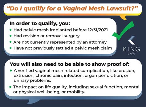 Vaginal Mesh Lawsuit October 2025 Update King Law