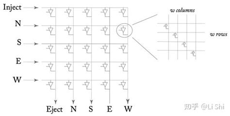 《片上网络》笔记（六）：路由器微架构 知乎