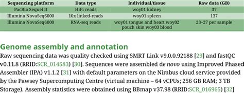 Summary Of Sequencing Data Generated In This Study Download Scientific Diagram