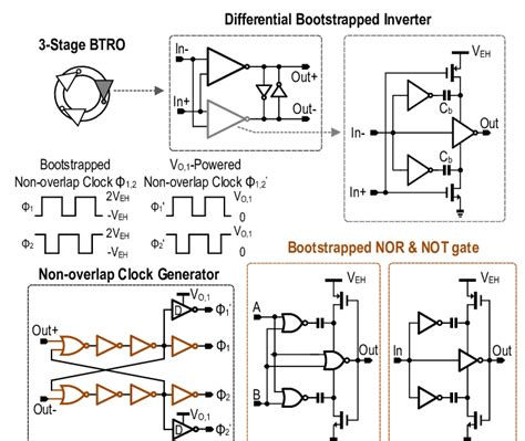 The Schematics Of The Btro To Achieve A Swing Of 3×veh We Utilize
