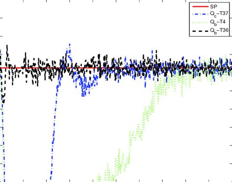 Stabilizing Control Structure 1 Pressure Download Scientific Diagram