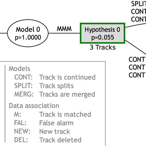 Pdf Multi Model Hypothesis Group Tracking And Group Size Estimation