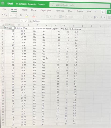 Solved Question 6 Anova Use Dataset 4 A Run A Two Way Anova
