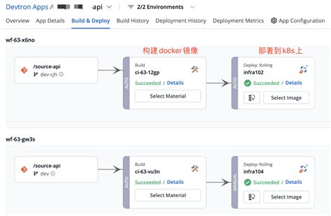 20250224 部署devtron成为你的专属云原生cicd工具，附的gitlab仓库接入修改 Sindweller