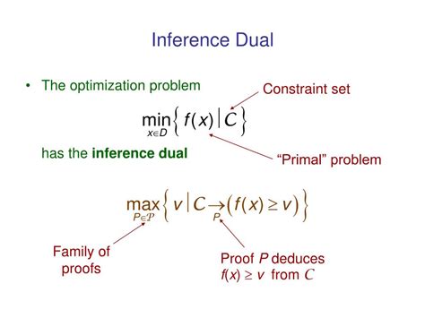 Ppt Duality In Optimization And Constraint Satisfaction Powerpoint Presentation Id480432
