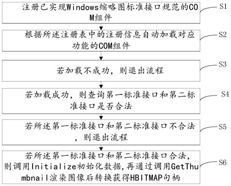 SVG格式图片缩略图预览扩展方法装置设备和介质与流程