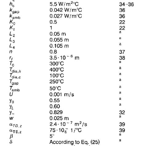 Parameters Used In Numerical Examples Download Table