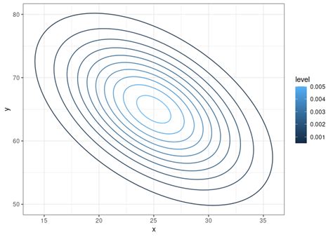 R Match Palette Of Persp Graph To Contour Graph Ggplot2 Stack Overflow