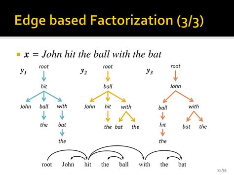 Ppt Non Projective Dependency Parsing Using Spanning Tree Algorithm