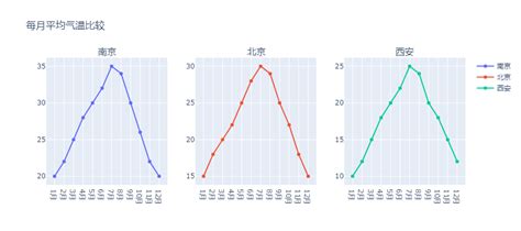 『plotly实战指南』 折线图绘制进阶篇 Csdn博客 『plotly实战指南』 折线图绘制进阶篇 Csdn博客