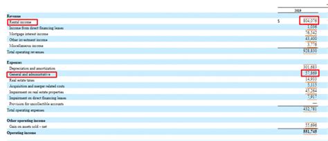 Net Asset Value Model A Valuable Tool For Finding The Intrinsic Value Of A REIT