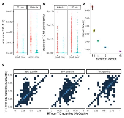 Examples Of Msquality Functionality Metrics Are Based On Ms1 Spectra