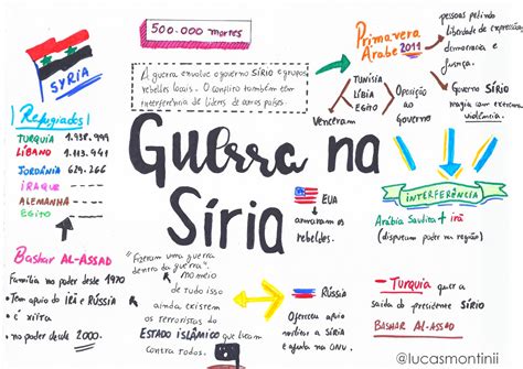 Mapa Mental Atualidades Guerra Na Síria História