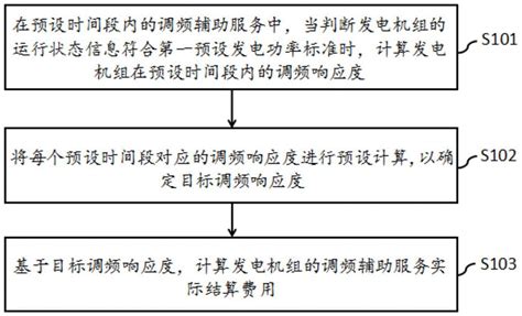 调频辅助服务费用的结算方法装置设备及存储介质与流程 2