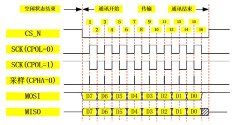 8 基于spi协议的flash驱动控制 — 野火 Fpga Verilog开发实战指南——基于altera Ep4ce10 征途mini开发板 文档