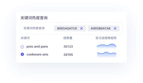 点金tool4seller 亚马逊卖家数据分析运营工具亚马逊选品工具亚马逊关键词工具点金数据通原amz4seller