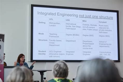 Integrated Engineering