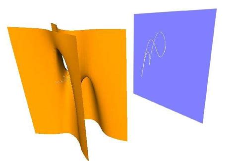 A Quartic Surface And The Projection Of A Polar Curve Download