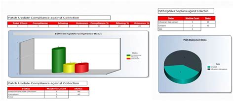 Patches Compliance Dashboard Endusersupports Com