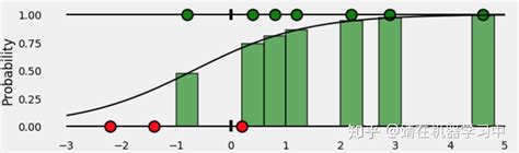 大话交叉熵损失函数 知乎