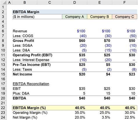 Income Statement Format With Ebitda
