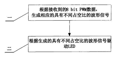 Pwm Driving Method For Displaying And Driving Led Eureka Patsnap