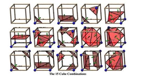 marching cubes算法理解 marchingcubes csdn博客
