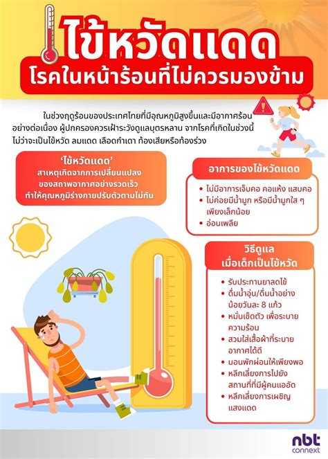 โคลงธรรมวันพระ มูลนิธิสายใจไทย ในพระบรมราชูปถัมภ์ Facebook