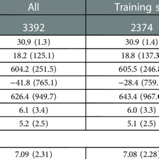 Importance Matrix Plot And SHAP Summary Plots Of The LLR The XGboost Download Scientific