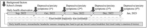 Frontiers Early Detection Of Students Mental Health Issues From A Traditional Daily Health