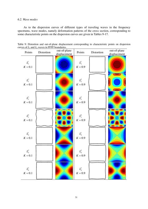 Fourier Series Based Multiscale Method For Computational Analysis In