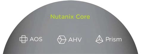 Nutanix